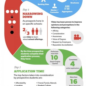Infographic: The Student Lifecycle | Mike Urmeneta, Ed.D.